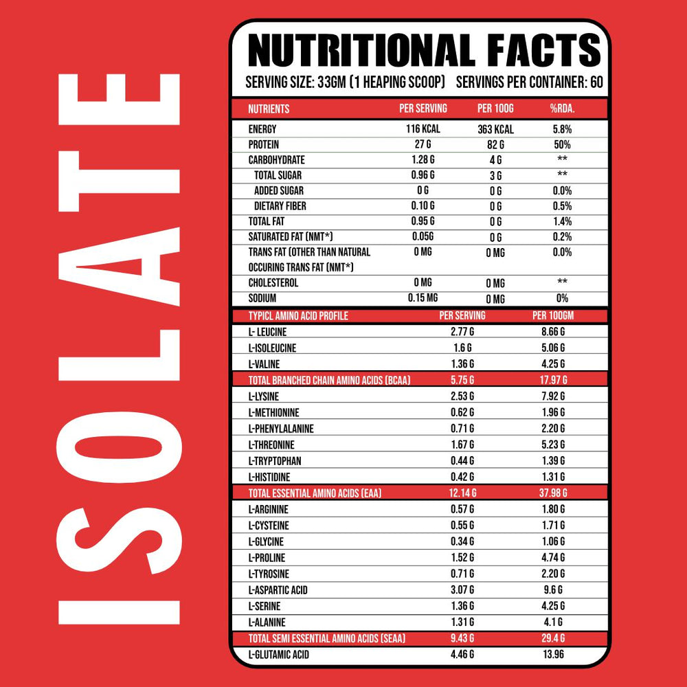 Whey Protein Isolate-Muscle Building & Weight Loss-Ripped Up Nutrition