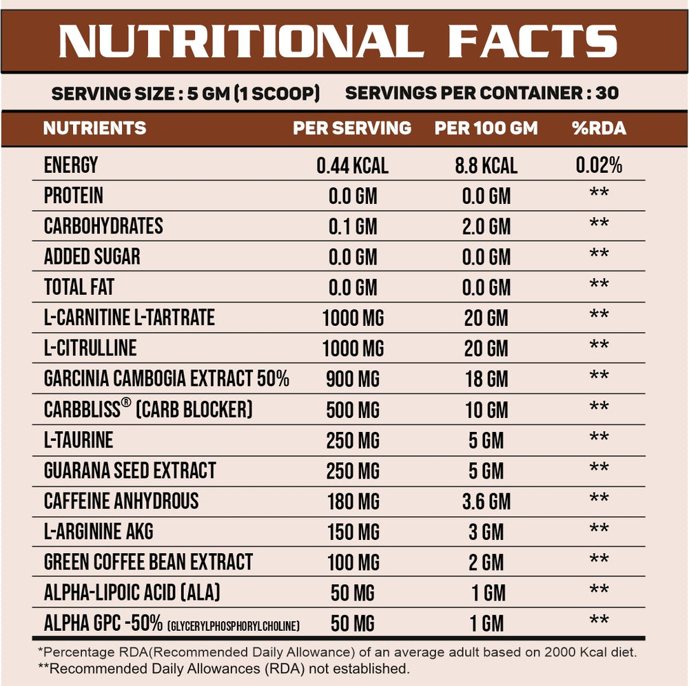 Alpha Shred- PRO Series | 100% Natural Fat burning Formula