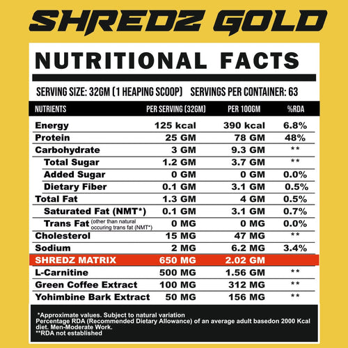 Shredz Gold: Lean Muscle Protein & Weight Loss Formula