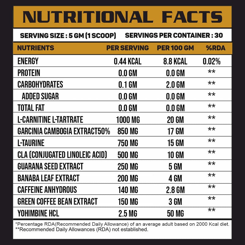 Alpha Shred- PRO Series | 100% Natural Fat burning Formula